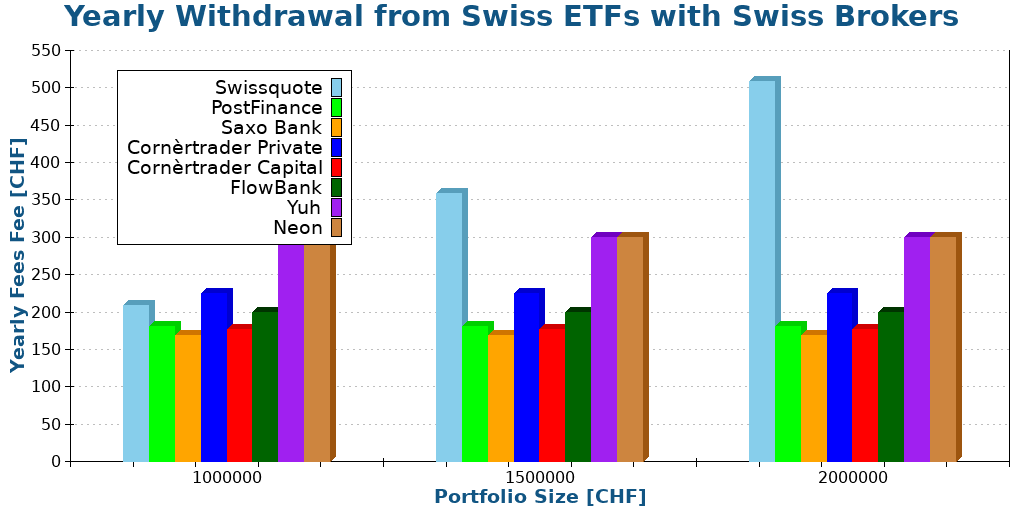 What Is The Best Swiss Broker In 2024? - The Poor Swiss