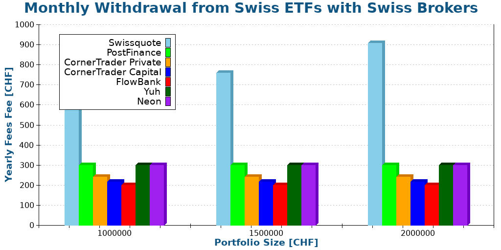 What Is The Best Swiss Broker In 2024? - The Poor Swiss