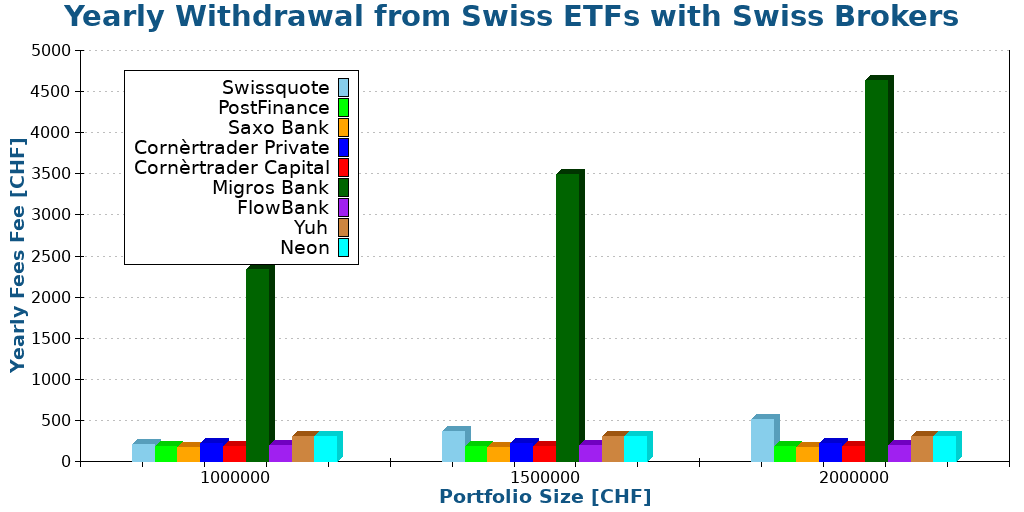 What Is The Best Swiss Broker In 2024? - The Poor Swiss