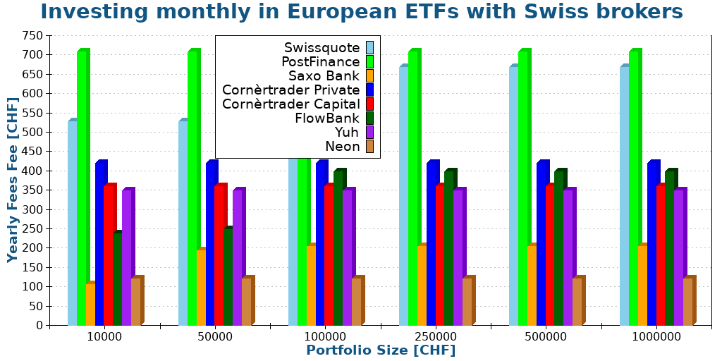 What Is The Best Swiss Broker In 2024? - The Poor Swiss