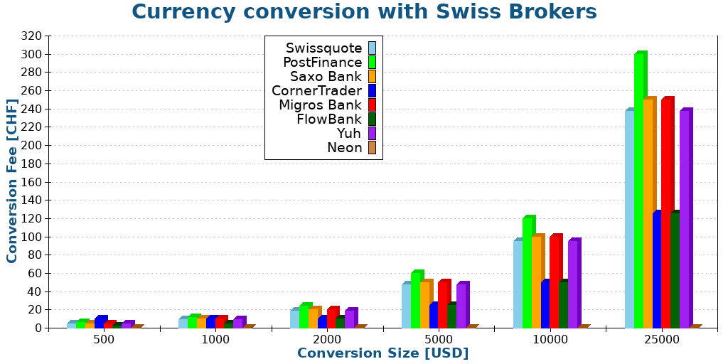 What Is The Best Swiss Broker In 2024? - The Poor Swiss
