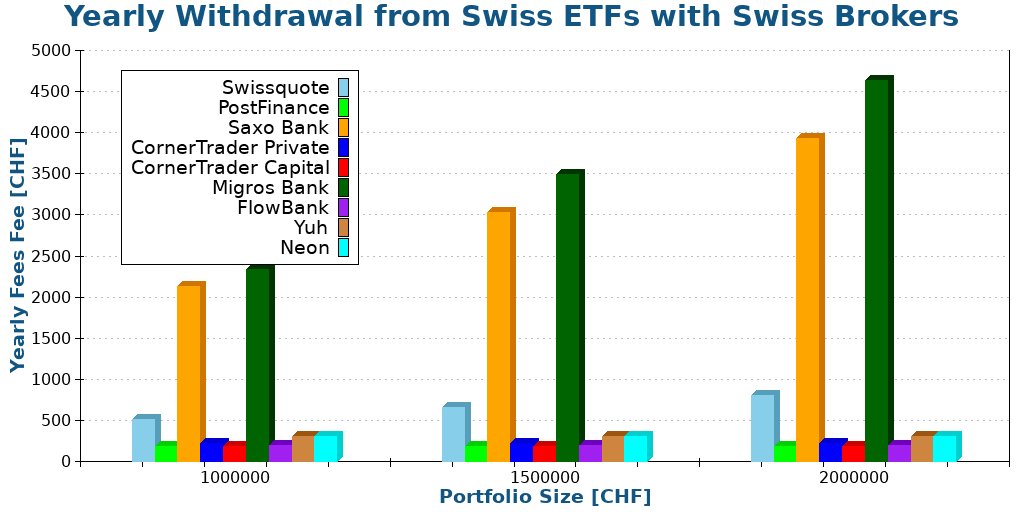 What Is The Best Swiss Broker In 2024? - The Poor Swiss