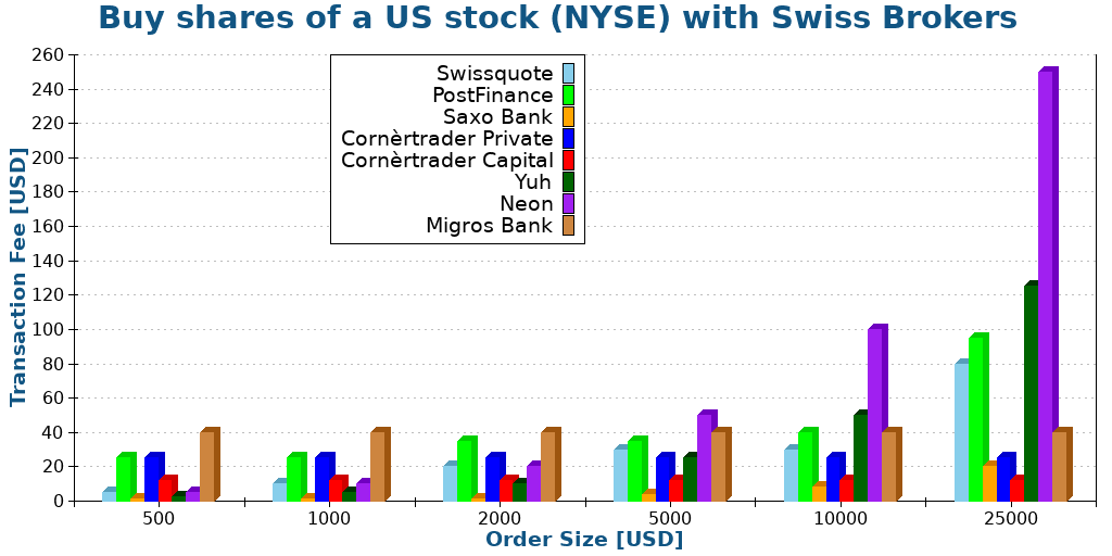 What Is The Best Swiss Broker In 2024? - The Poor Swiss