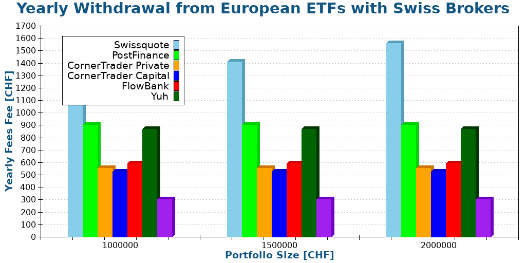 What Is The Best Swiss Broker In 2024? - The Poor Swiss