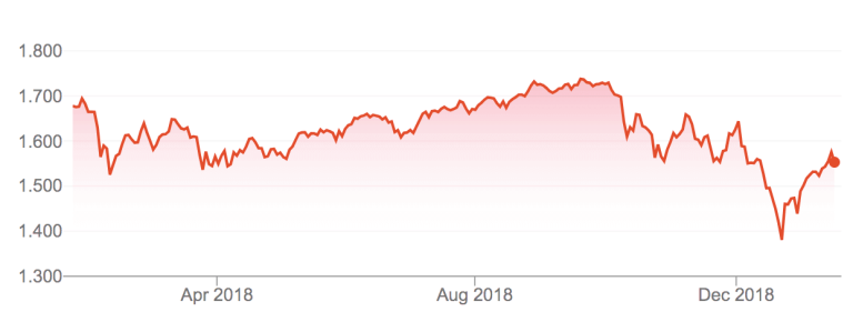 What Is The Russell 3000 Index? - The Poor Swiss