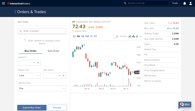 Guide To Interactive Brokers Multiple User Interfaces - The Poor Swiss