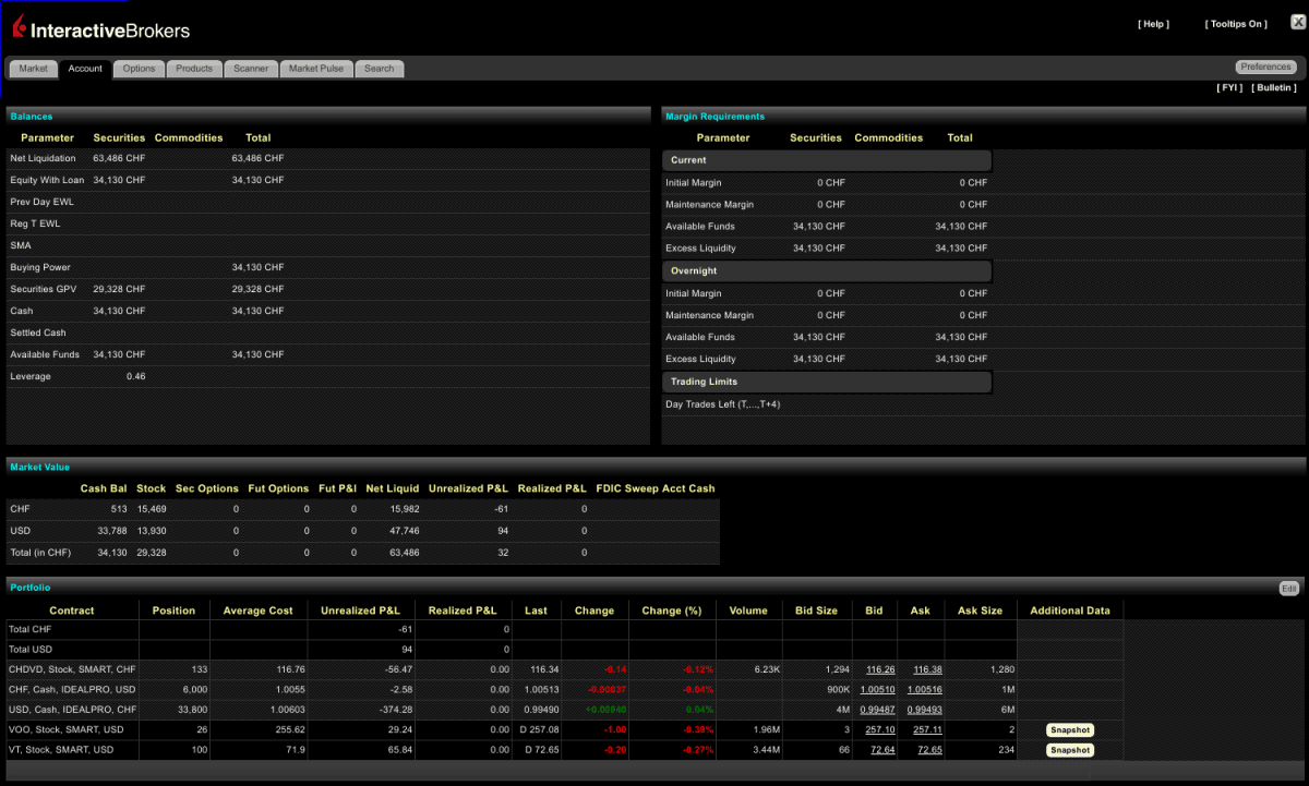 Guide To Interactive Brokers Multiple User Interfaces - The Poor Swiss