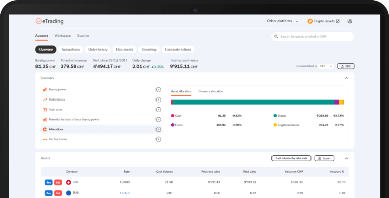 Swissquote Review 2026 - A Great Swiss Broker - The Poor Swiss