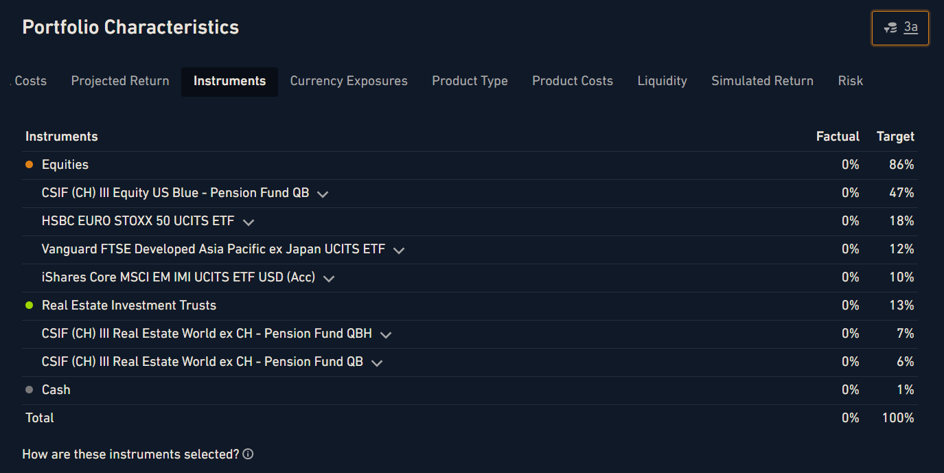 True Wealth 3a Review 2025: Pros & Cons - The Poor Swiss