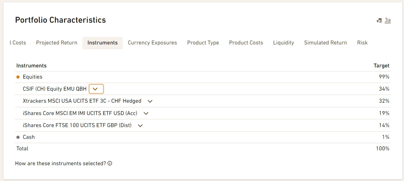 True Wealth 3a Review 2024: Pros & Cons - The Poor Swiss