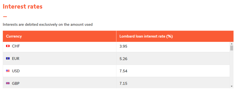 Margin Loans - Borrow Money From Your Broker - The Poor Swiss