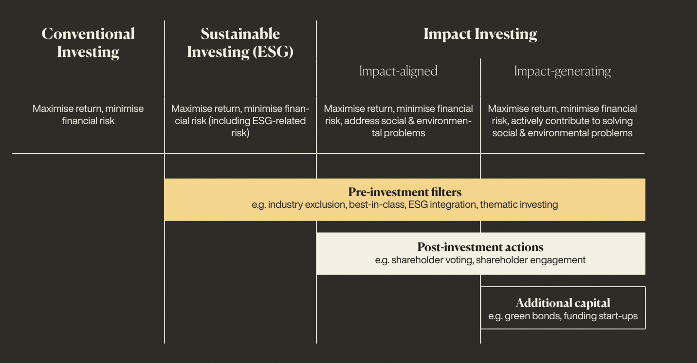 Impact Investing Interview With Inyova - The Poor Swiss