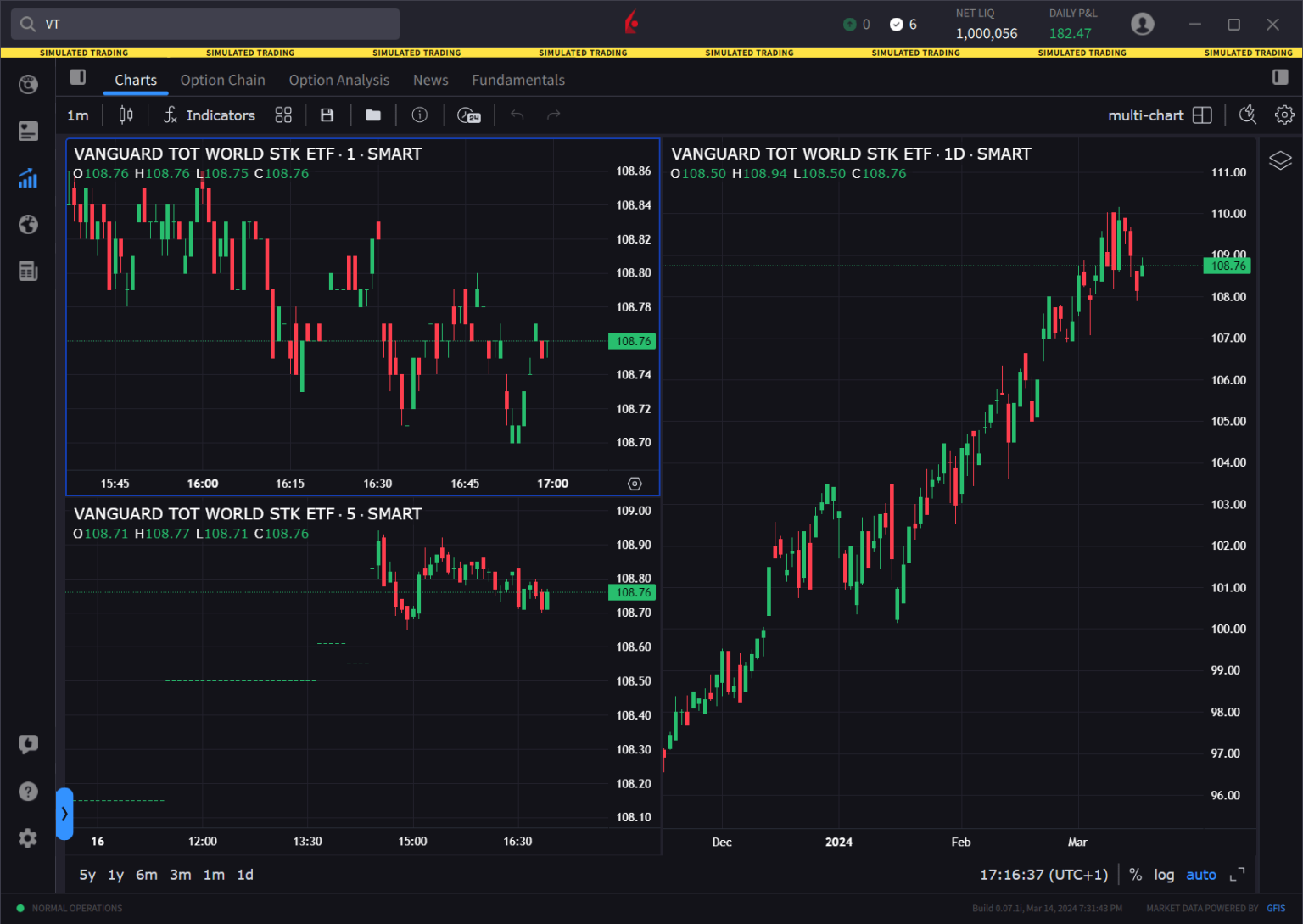 Guide To Interactive Brokers Multiple User Interfaces - The Poor Swiss