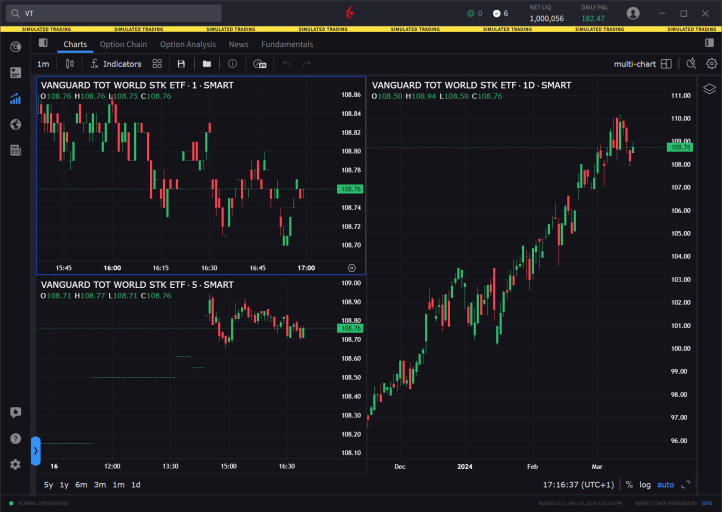 Guide To Interactive Brokers Multiple User Interfaces - The Poor Swiss