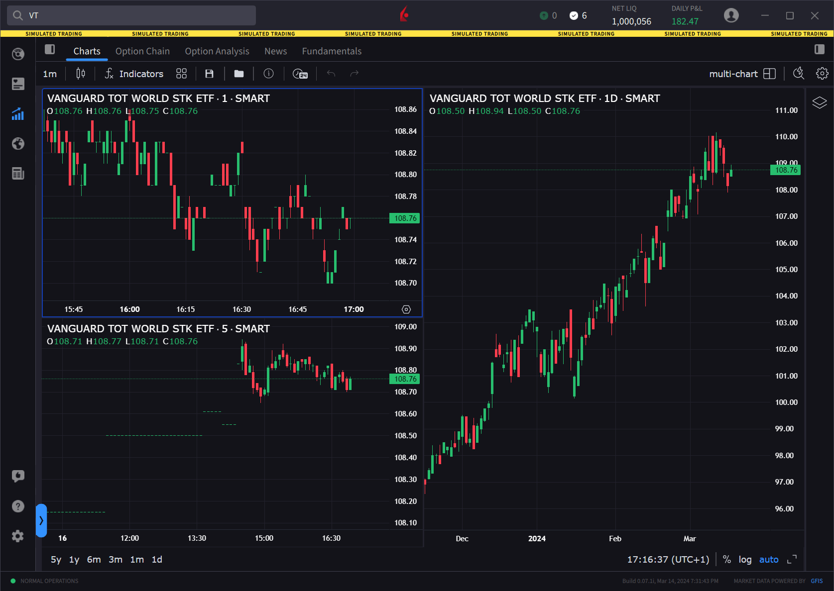 IBKR Desktop Review 2025 - The Poor Swiss
